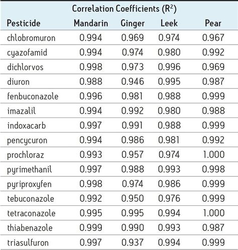 Exploring The Benefits And Potential Of Ikey Microfluidic Chromatography And Time Of Flight Mass