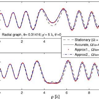 Color Online G Along An Angular Line Download Scientific Diagram