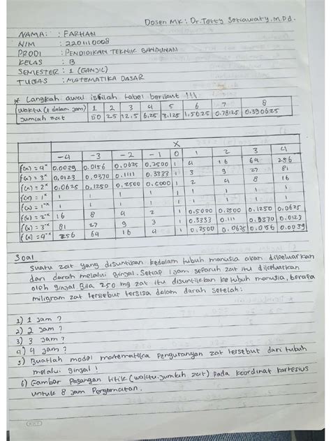 Tugas 1 Mtk Farhan Pratama Pdf