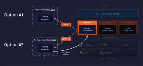 how coreweave and loft labs leverage vcluster to run virtual clusters