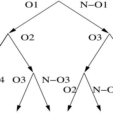 Part Of A Search Tree Of The Planning Algorithm Download Scientific Diagram
