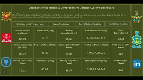 samruddhi chaudhari on linkedin tableau datavisualization dashboarddesign tableau