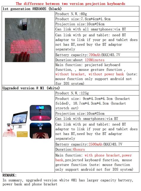 Mini Wireless Laser Projection Keyboard Bluetooth Virtual Keyboard