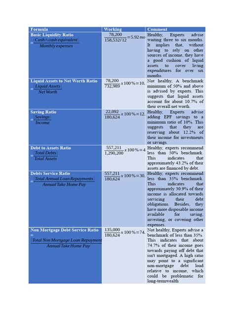 Financial Ratio Analysis Pdf Investing Debt