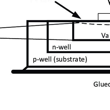 Schematic Equivalent And Physical MEMS Sensor View Download Scientific Diagram