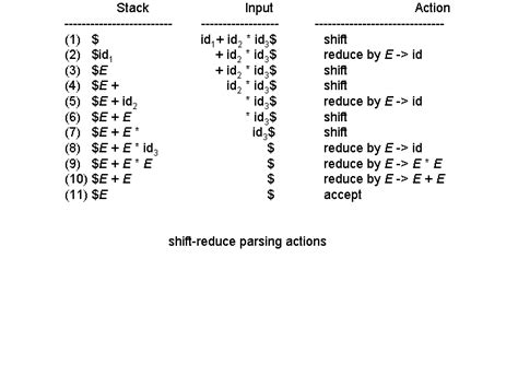 yacc bison parser generators part 1 lg 87