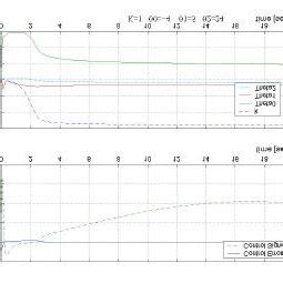 Standard MRAC Step Reference Input Download Scientific Diagram