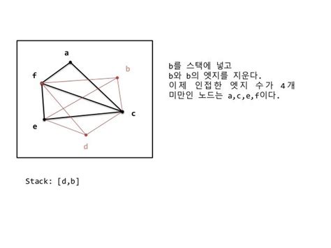 Graph Coloring Examples Coloring Pages