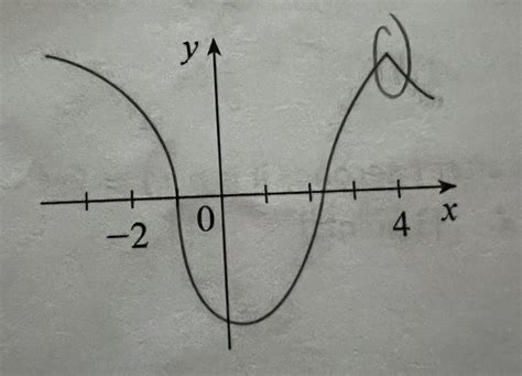 Differentiability Vertical Tangents Rcalculus