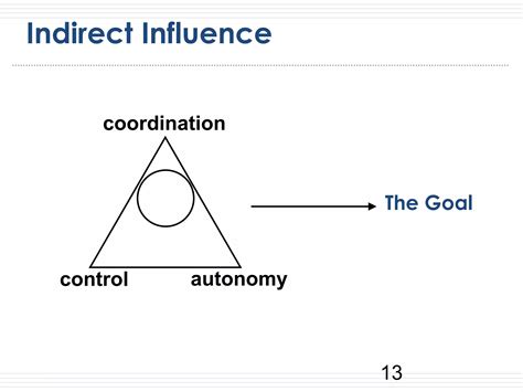 Five Organisational Structures Pptx