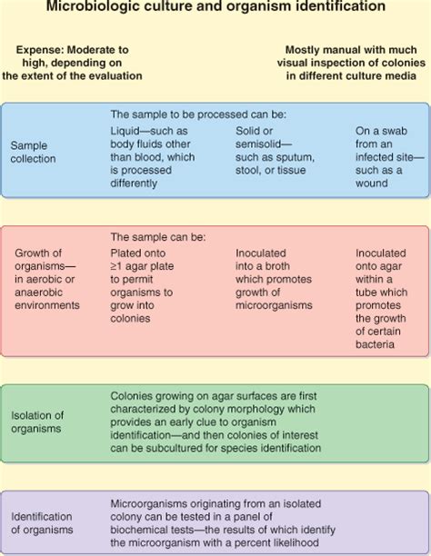 Methods Basicmedical Key