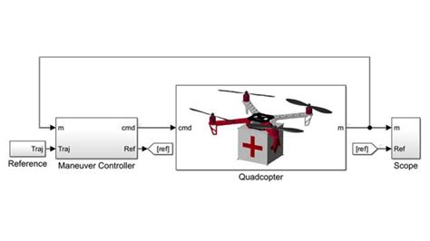 Data Driven Controls Matlab And Simulink