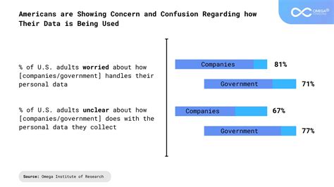 Big Data Privacy Challenges And Solutions Omega Consulting