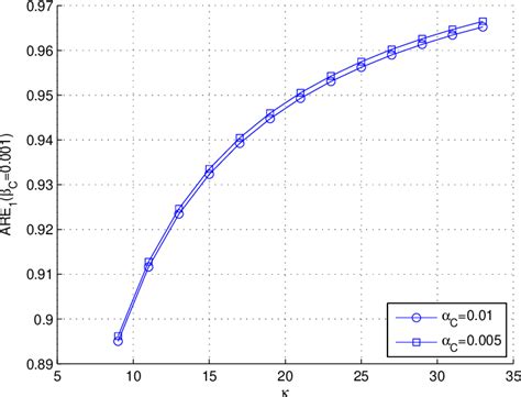 figure 2 1 from communication efficient decentralized sequential