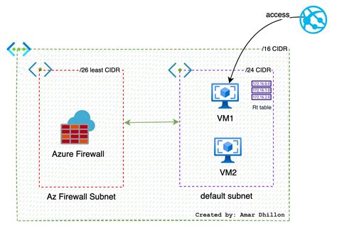 Vnet Amars Techspace 🛸