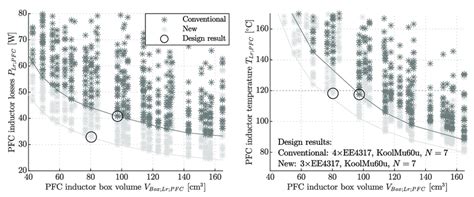 Design Results Of The Pfc Ripple Inductors For The Conventional Filter