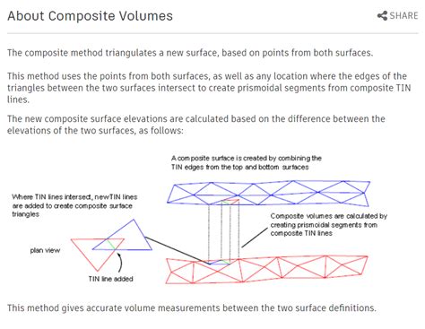 solved issue with volume in elevation table autodesk community