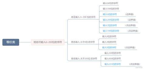 设计测试用例(万能思路 六种设计用例方法)(详细 图解 实例)测试用例设计 Csdn博客 设计测试用例(万能思路 六种设计用例方法)(详细 图解 实例)测试用例设计 Csdn博客