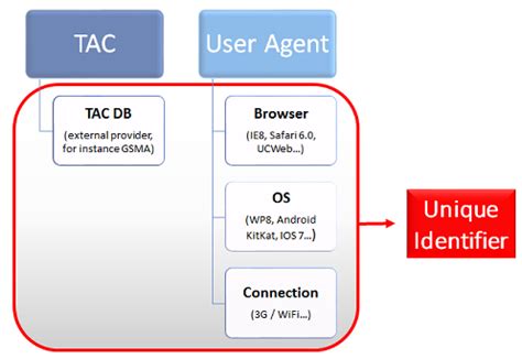 Data Elicitation In Three Steps 1 3 Data Patterning Data Elicitation