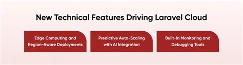 Ai Powered Laravel Cloud The Future Of Intelligent Php Application