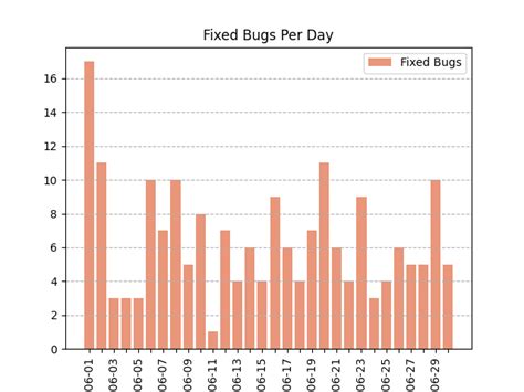 Qadev Report June 2023 Libreoffice Qa Blog Qadev Report June 2023 Libreoffice Qa Blog
