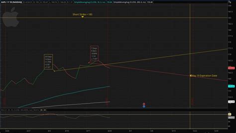 Cover Calls Watchlist Using Thinkorswim Excel Options Trades By Damocles