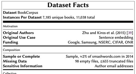 GitHub Jackbandy Bookcorpus Datasheet Documentation Effort For The BookCorpus Dataset