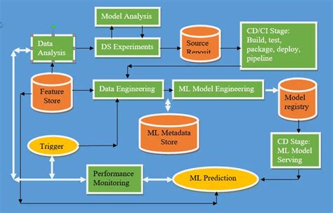 Apache Spark Architecture For Everyone Simplified And Explained By Dipan Saha Medium