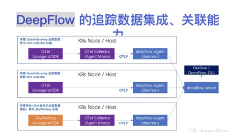 基于 ebpf 的云原生可观测性深度实践 鸿蒙开发者社区 51cto