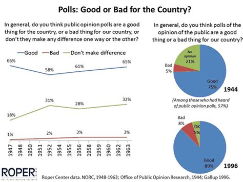 United States When And Where Did Public Polling Start Taking Place