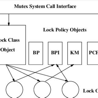 Structure Of Policy Module Download Scientific Diagram
