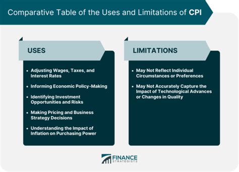 Consumer Price Index CPI Definition Calculation Uses