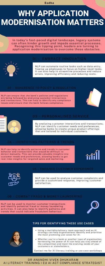 How Modernisation Can Boost Ai Compliance Dr Anandhi Vivek Dhukaram