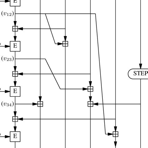 Encrypting A Single 16 Bit Word Pt To Produce A Ciphertext Word Ct With Download Scientific