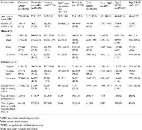 Table 3 From Machine Learning Methods Using Artificial Intelligence Deployed On Electronic