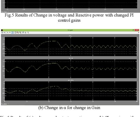 Figure 4 From Voltage Regulation Of Statcom By Adjusting Pi Coefficients With Fuzzy Logic