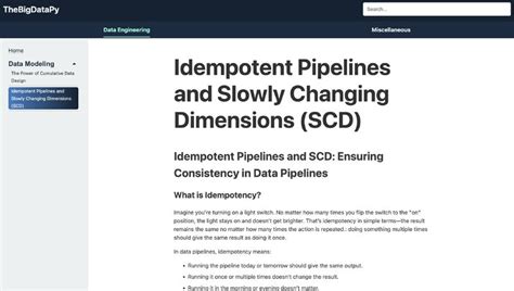 Gowtham Hanumanthu On Linkedin Dataengineering Idempotency Scd