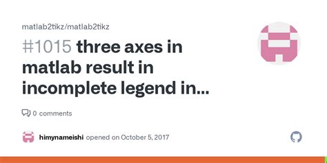 Three Axes In Matlab Result In Incomplete Legend In Tikz Issue Matlab Tikz Matlab Tikz
