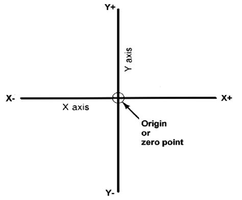 Intersecting Lines Form Right Angles And Establish Zero Point Download Scientific Diagram