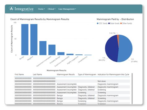 Healthcare Business Intelligence For Bccp Operations Integrative
