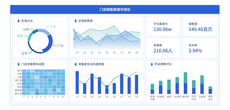 我让chatgpt根据数据分析结果生成地图图表，它居然 Finebi大数据分析软件