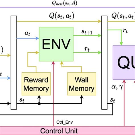 Three Stage Pipeline In V2 Farane Q Download Scientific Diagram