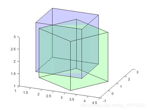 Matlab——patch绘制长方体cuboid长方体平移长方体旋转matlab长方体旋转 Csdn博客