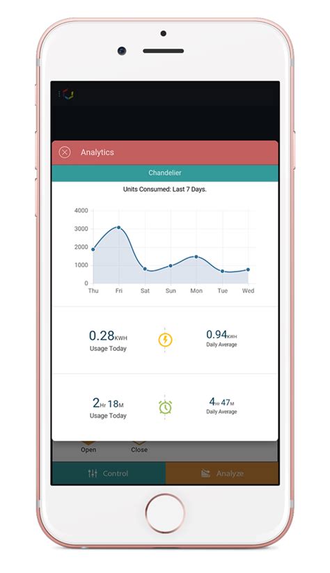 Cubical Labs Home Automation India