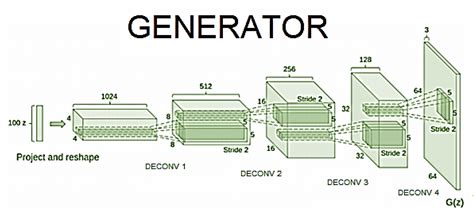 Wasserstein Gans W Gan — Gans Series Part 3 By Ankit Kumar Medium