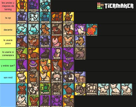 Tier List Community Rankings Tiermaker