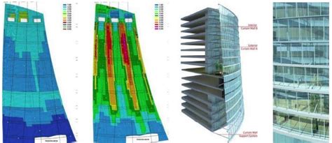 Diagram Of Positive And Negative Wind Cladding Loads