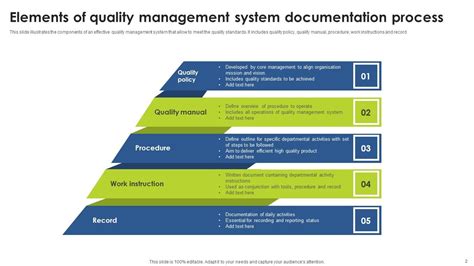 System Documentation Process Ppt PowerPoint Presentation Complete Deck With Slides