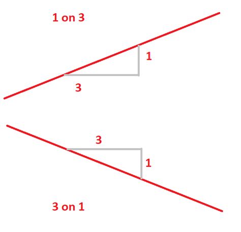Grading Slope Autodesk Community