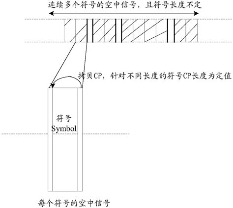 Parameter Configuration Method And Device Eureka Patsnap